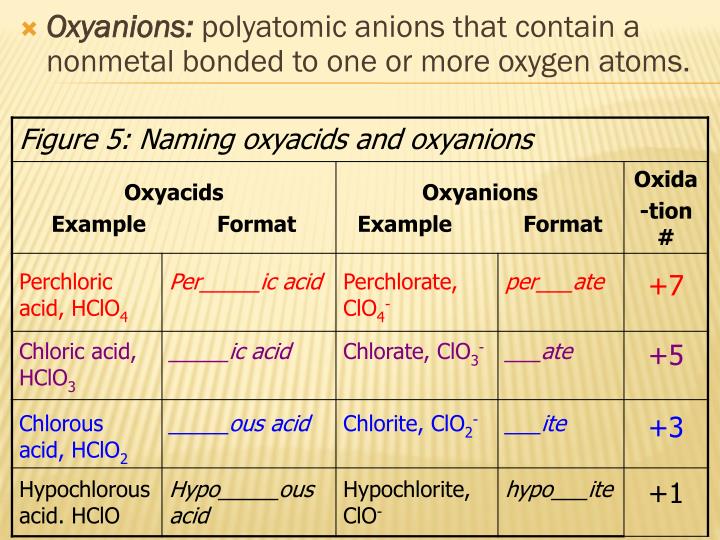 PPT - Nomenclature of compounds PowerPoint Presentation - ID:5377918