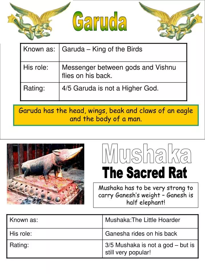 PPT - Garuda PowerPoint Presentation, free download - ID:5378667