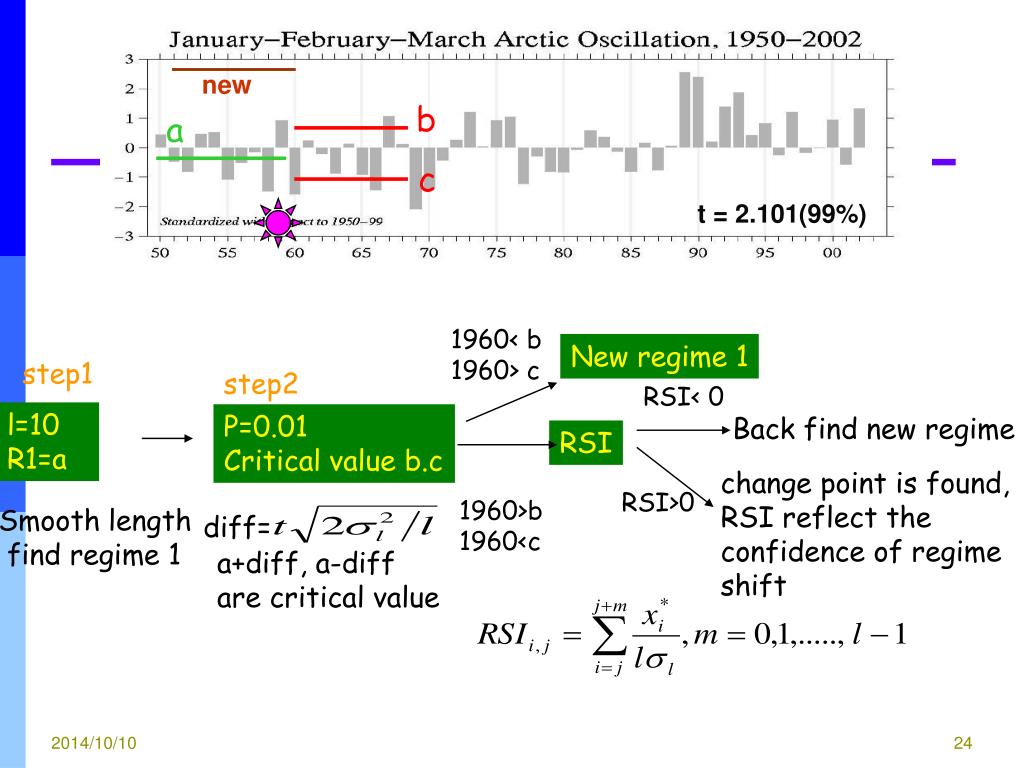 PPT - The late 1980s climate regime shift during boreal winter ...