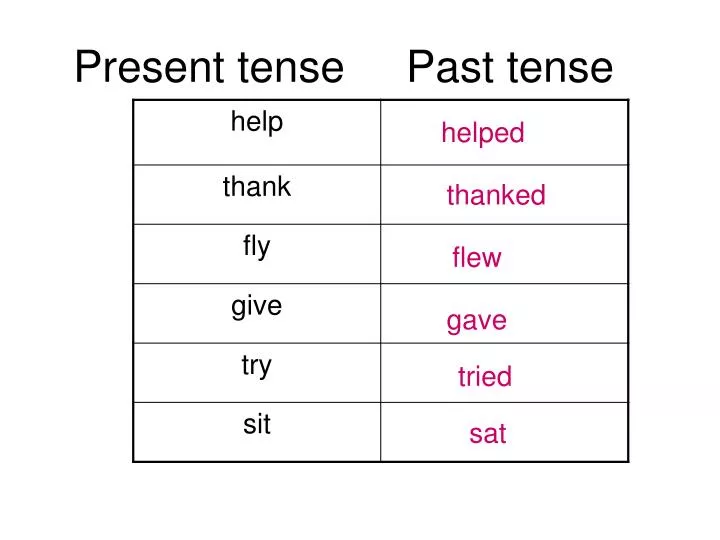 PPT - Present tense Past tense PowerPoint Presentation, free download ...