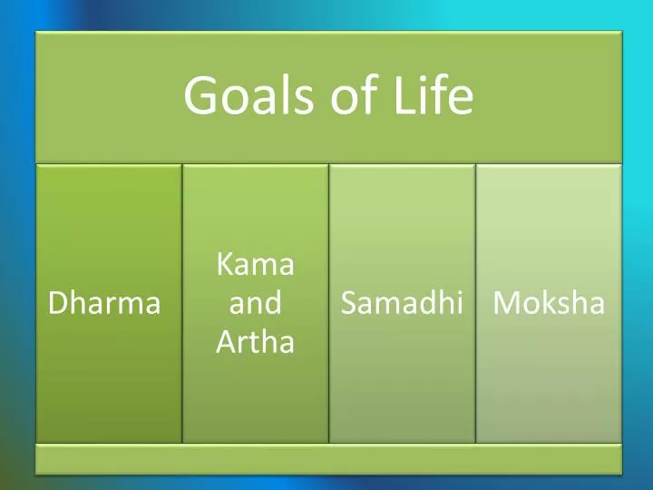 PPT - Dharma: Types PowerPoint Presentation, free download - ID:5379236