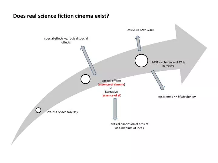 PPT - Does real science fiction cinema exist? PowerPoint Presentation ...