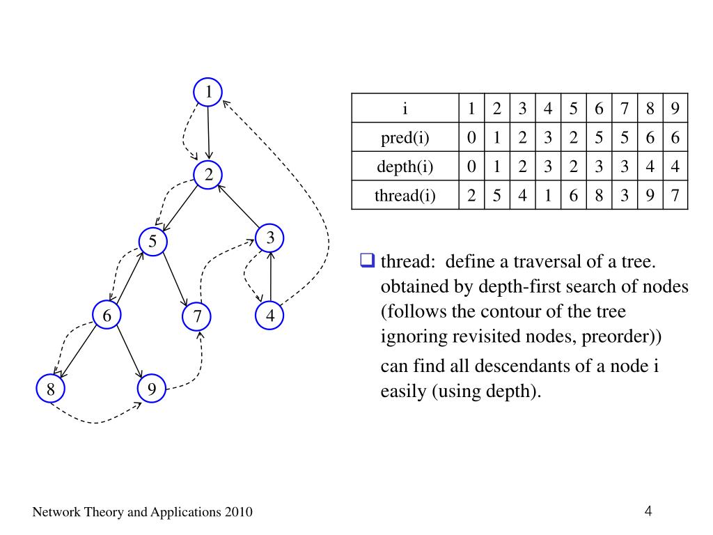 Ppt Chapter 11 Minimum Cost Flows Network Simplex Algorithms Powerpoint Presentation Id5379849 4210
