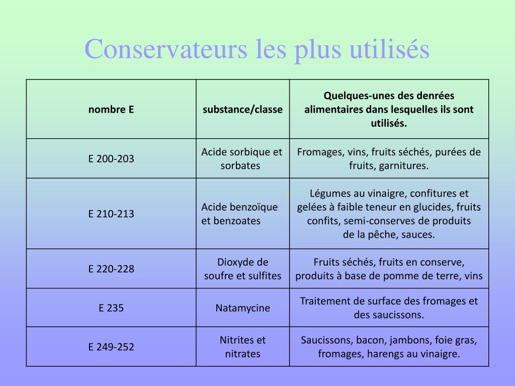 PPT - Les conservateurs alimentaires PowerPoint Presentation, free ...
