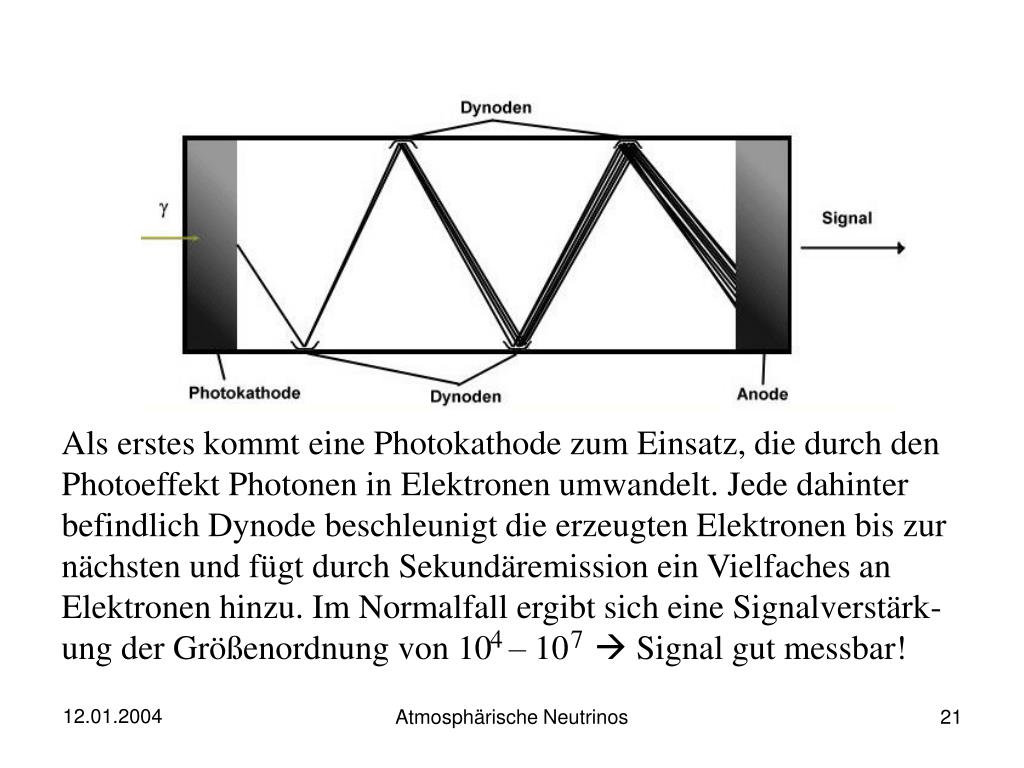 PPT - Atmosphärische Neutrinos PowerPoint Presentation, free download ...
