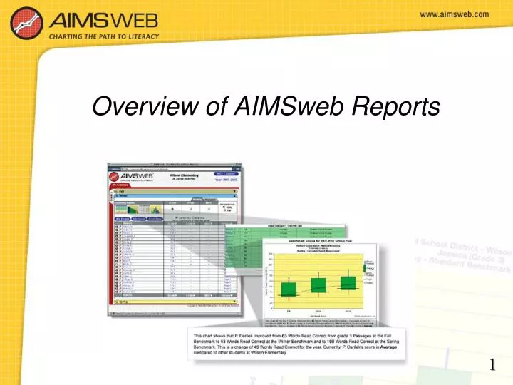 PPT - Overview of AIMSweb Reports PowerPoint Presentation, free ...