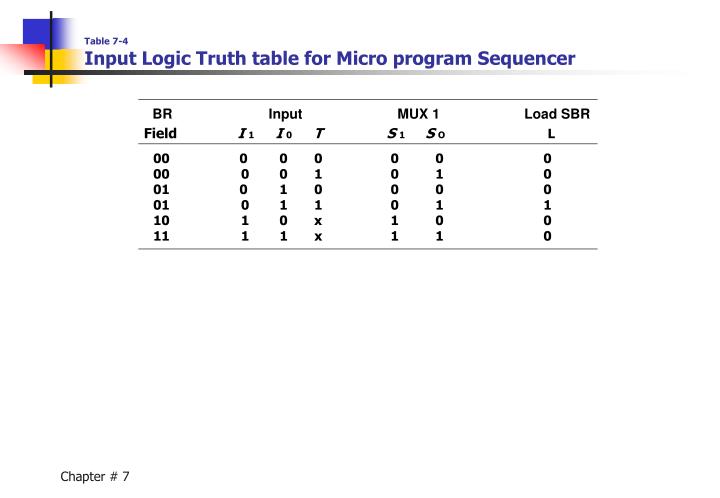 PPT - Chapter Seven Micro programmed Control Organization. PowerPoint ...