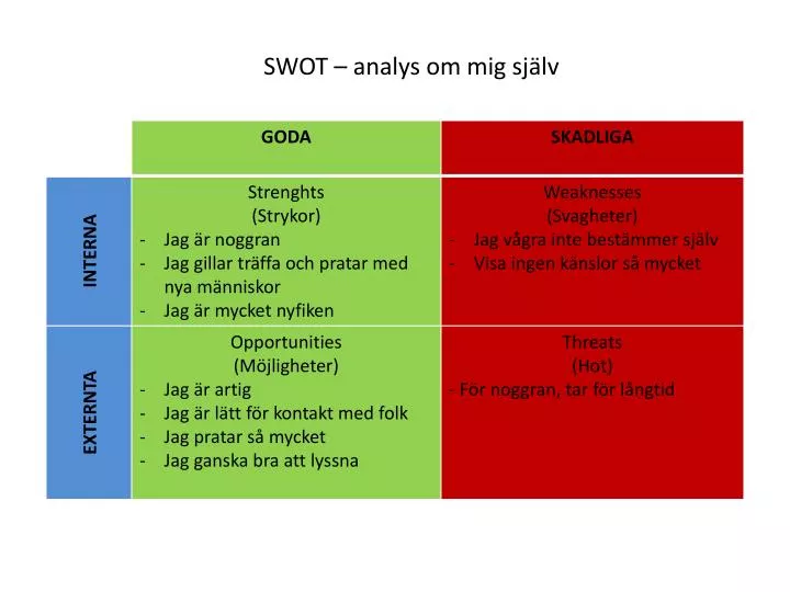 PPT - SWOT – analys om mig själv PowerPoint Presentation - ID:5380353