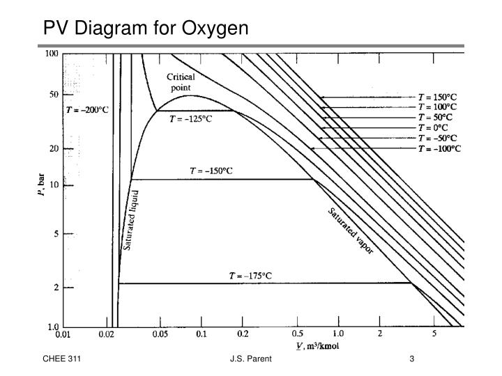 [DIAGRAM] Adiabatic Pv Diagram - MYDIAGRAM.ONLINE