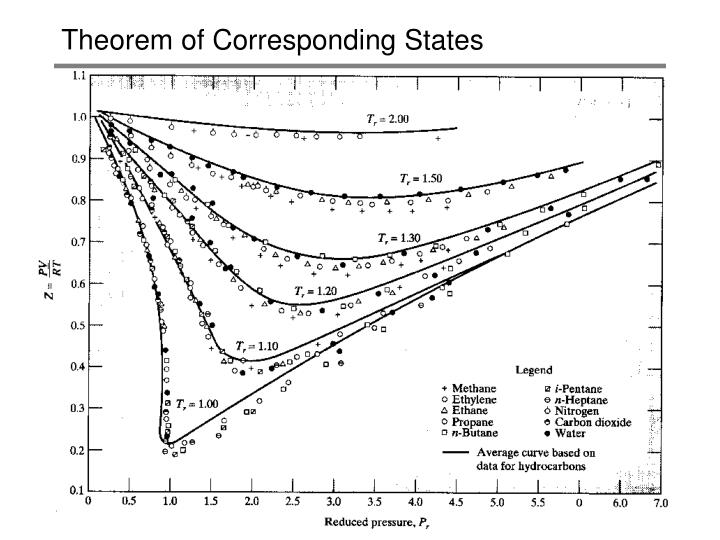 PPT - 5. Equations of State SVNA Chapter 3 PowerPoint Presentation - ID ...