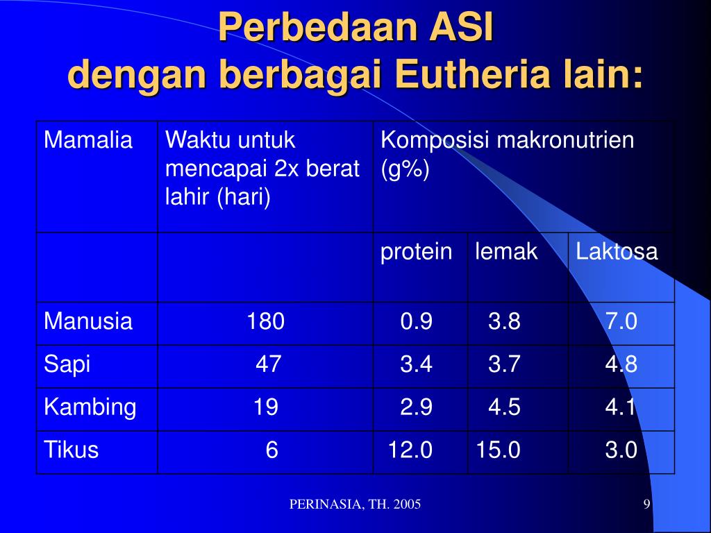 PPT - MANFAAT & LANGKAH-LANGKAH KEBERHASILAN MENYUSUI PowerPoint ... PPT - MANFAAT & LANGKAH-LANGKAH KEBERHASILAN MENYUSUI PowerPoint ...