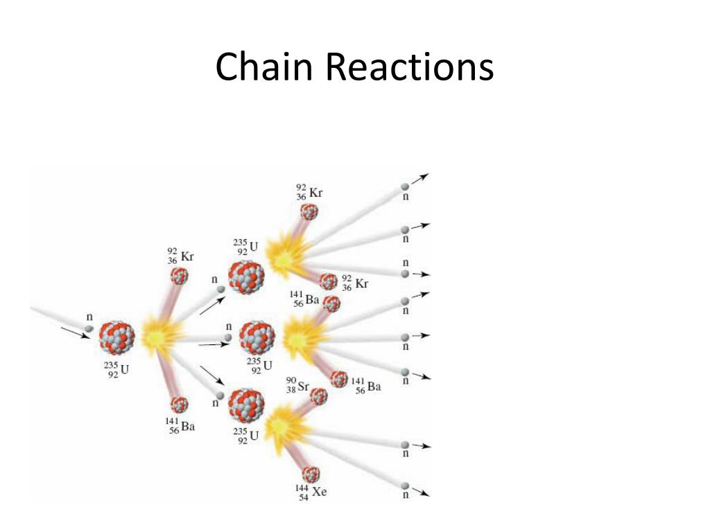 PPT - Nuclear Fuel Production Fissile Nuclei Uranium and Plutonium ...