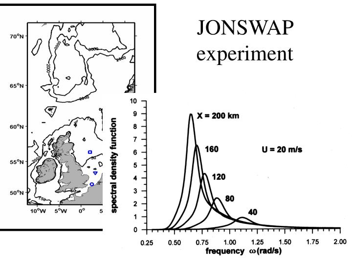 PPT - Ocean wave forecasting from Sverdrup and Munk to ocean satellites ...