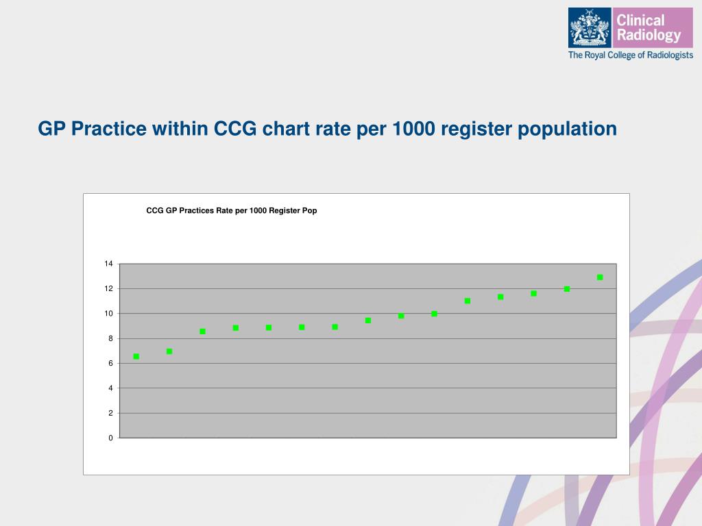 PPT - The Royal College of Radiologists PowerPoint Presentation, free ...