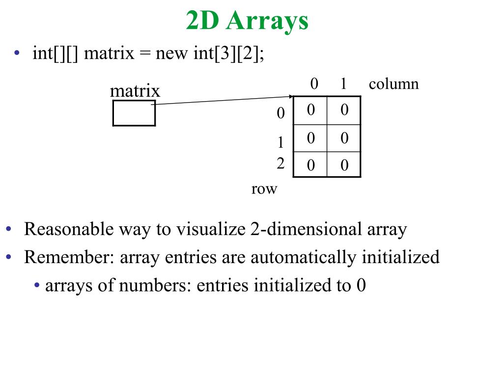Multidimensional Arrays In Java 2d And 3d Arrays In Java Mobile Legends