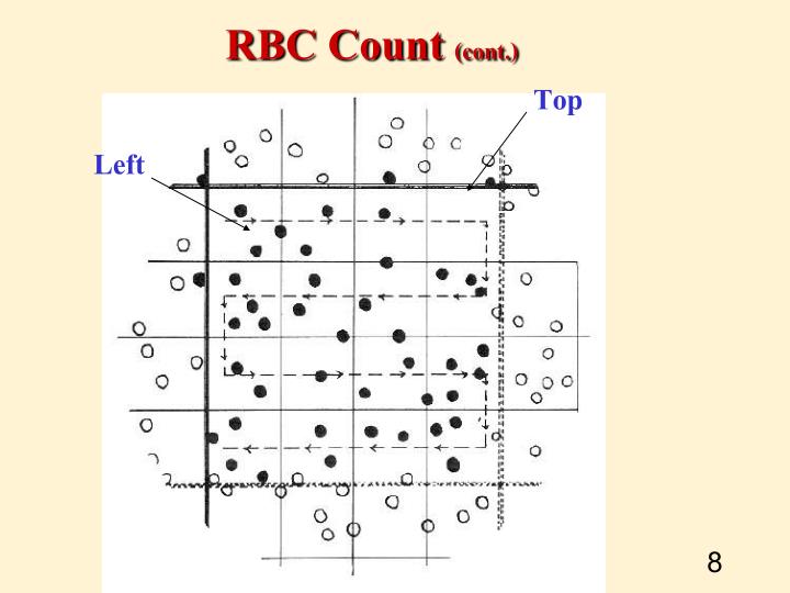 PPT - RBC Count, Hb, Hct, Blood Indices WBC Count & Plt Count ...