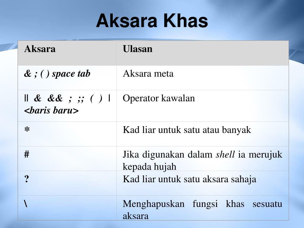PPT - Seksyen B Pelajaran 14: Pelayaran & Konfigurasi PowerPoint ...