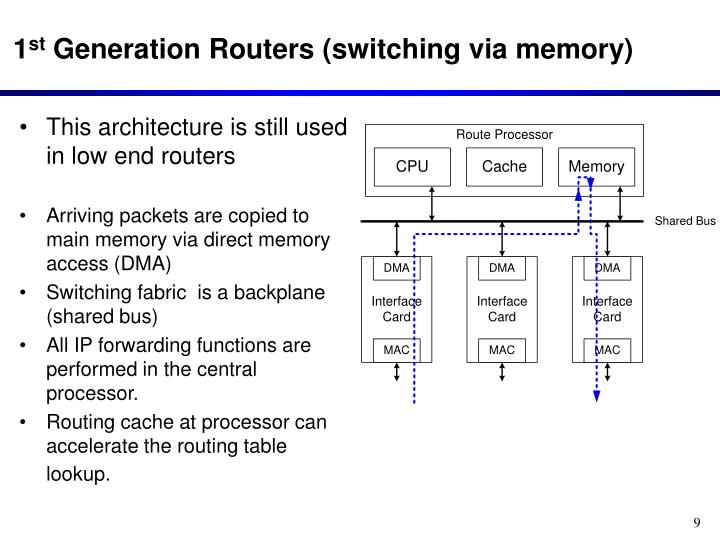 PPT - Lecture 4: Dynamic routing protocols PowerPoint Presentation - ID ...