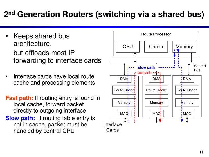 PPT - Lecture 4: Dynamic routing protocols PowerPoint Presentation - ID ...