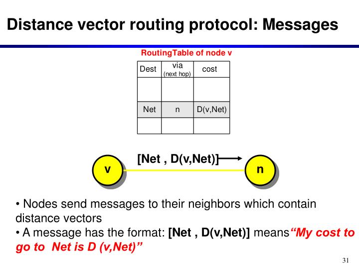 PPT - Lecture 4: Dynamic routing protocols PowerPoint Presentation - ID:5386100