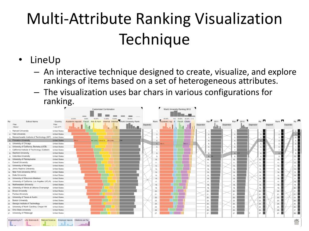 PPT - LineUp : Visual Analysis of Multi-Attribute Rankings PowerPoint ... PPT - LineUp : Visual Analysis of Multi-Attribute Rankings PowerPoint ...