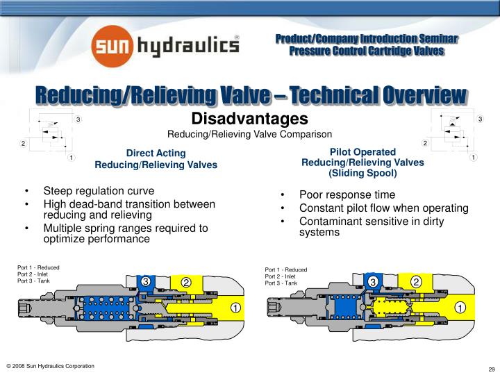 PPT - PRESSURE CONTROL CARTRIDGE VALVES PowerPoint Presentation - ID ...