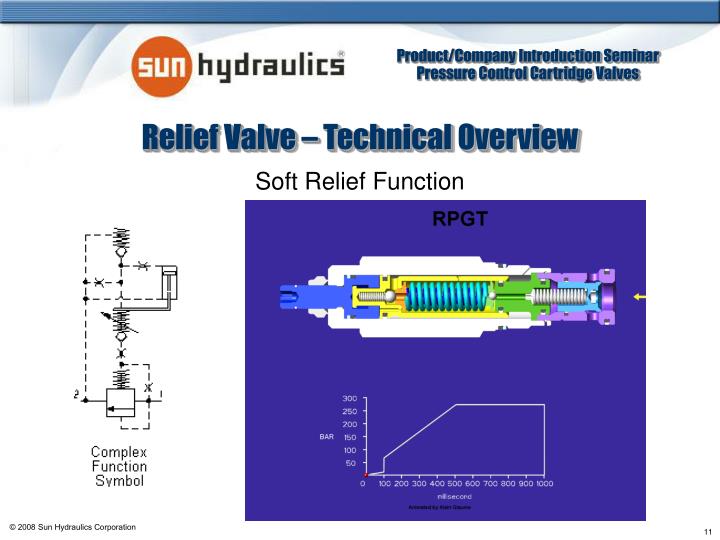 PPT - PRESSURE CONTROL CARTRIDGE VALVES PowerPoint Presentation - ID ...
