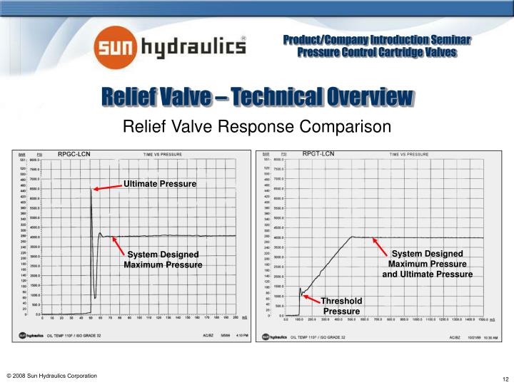 PPT - PRESSURE CONTROL CARTRIDGE VALVES PowerPoint Presentation - ID ...