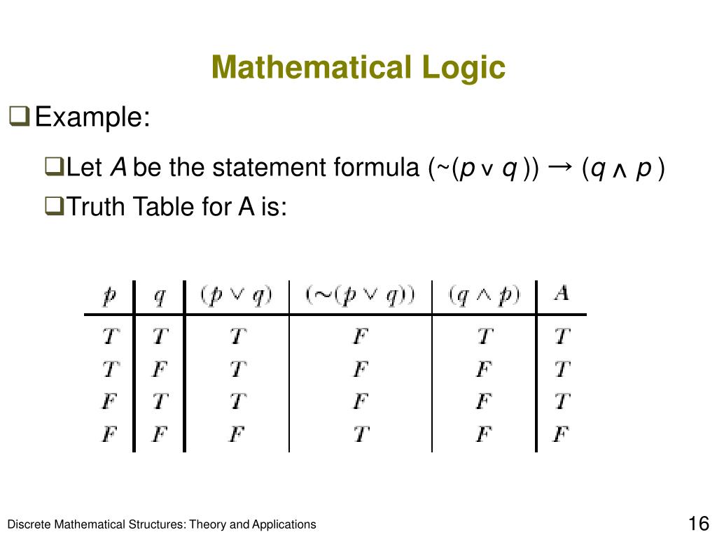 PPT Logic Learning Objectives PowerPoint Presentation Free Download PPT Logic Learning Objectives PowerPoint Presentation Free Download