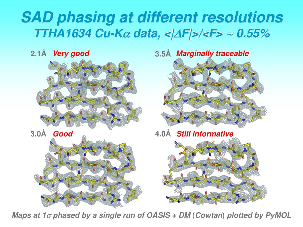 PPT - H.F. Fan & Y.X. Gu Beijing National Laboratory for Condensed Matter Physics PowerPoint ...