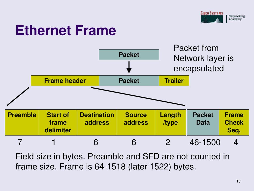Ppt Ethernet Powerpoint Presentation Free Download Id 5387112