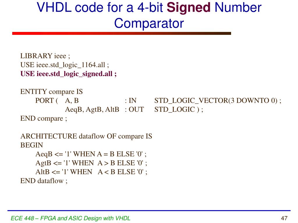 Ppt Combinational Circuit Building Blocks Data Flow Modeling Of Combinational Logic Powerpoint