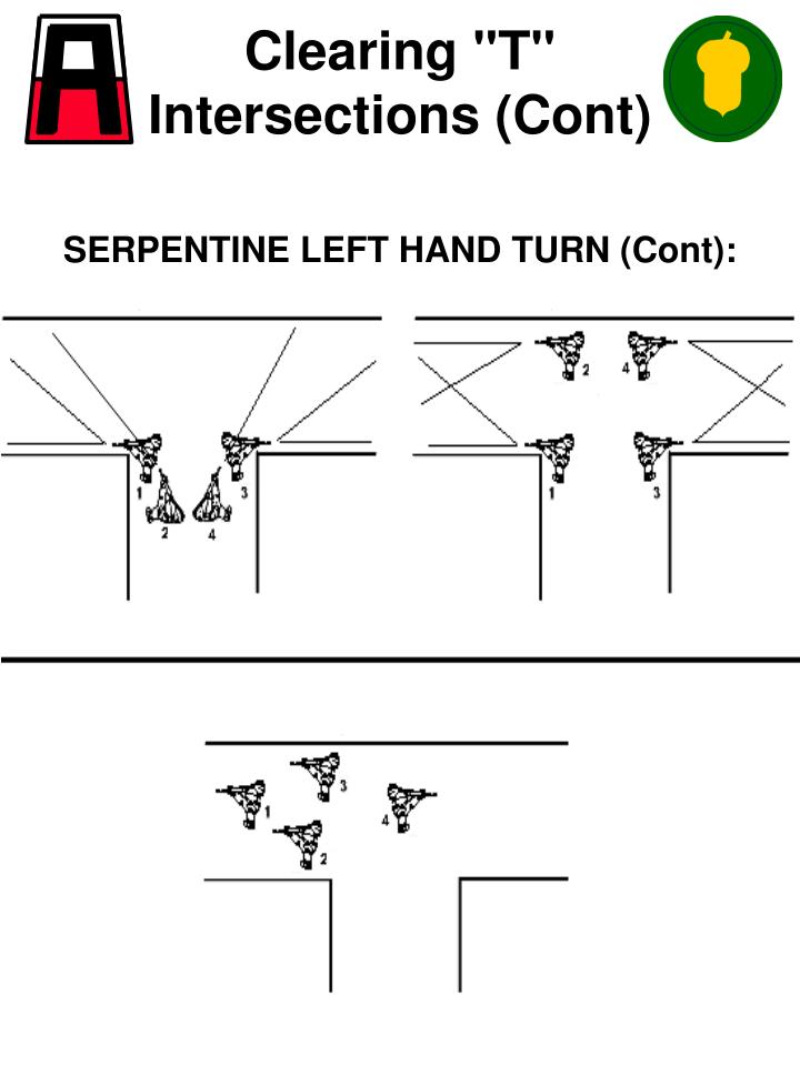 PPT - Military Operations in Urban Terrain (MOUT) PowerPoint ...