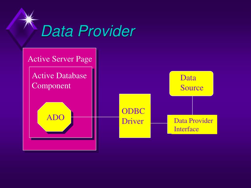 Ppt Activex Data Object Ado In Javascript Powerpoint Presentation