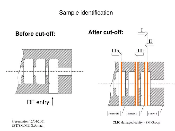 PPT - Sample identification PowerPoint Presentation, free download - ID ...