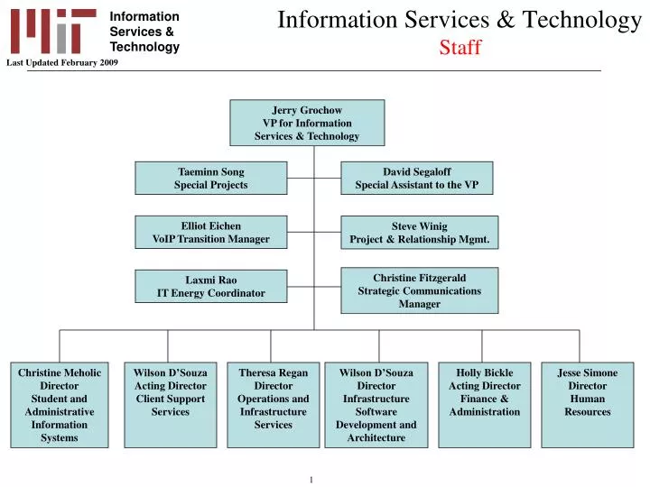 PPT - Information Services & Technology Staff PowerPoint Presentation ...