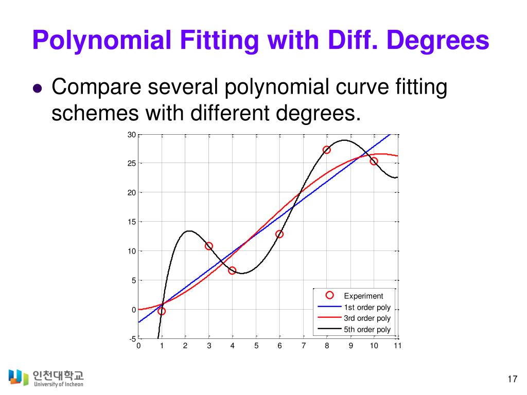 PPT Polynomials Curve Fitting And Interpolation PowerPoint 