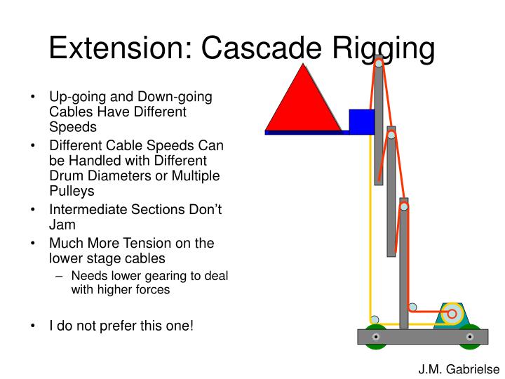 PPT - V E X Lifts (Devices that extend upwards) PowerPoint Presentation ...
