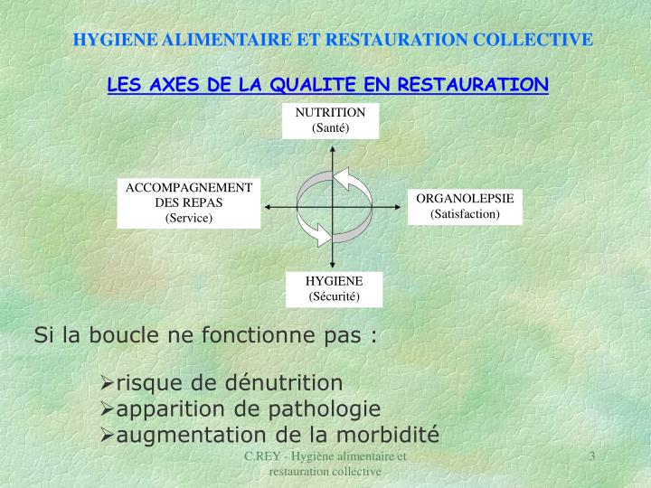PPT - HYGIENE ALIMENTAIRE ET RESTAURATION COLLECTIVE : exemple : le C.H ...