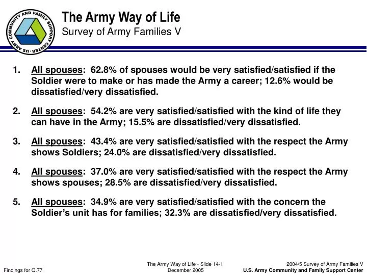 PPT - The Army Way of Life Survey of Army Families V PowerPoint ...