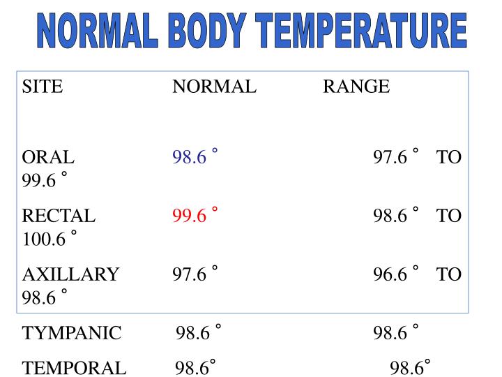 PPT - VITAL SIGNS PowerPoint Presentation - ID:5391301