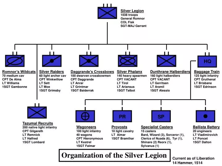 PPT - Organization of the Silver Legion PowerPoint Presentation, free ...