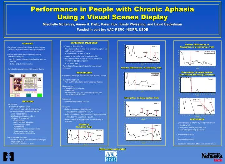 PPT - Performance in People with Chronic Aphasia Using a Visual Scenes ...