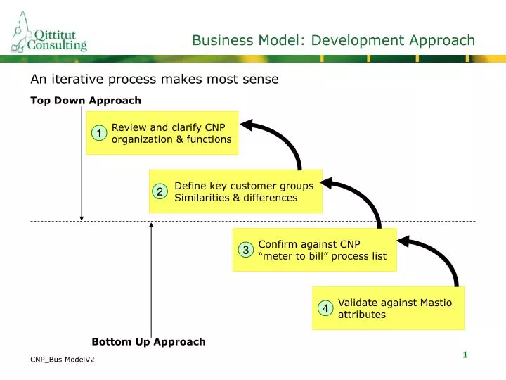 PPT - Business Model: Development Approach PowerPoint Presentation ...