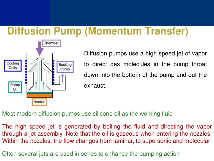 PPT - Vacuum Techniques PowerPoint Presentation - ID:5392251