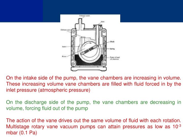 PPT - Vacuum Techniques PowerPoint Presentation - ID:5392251