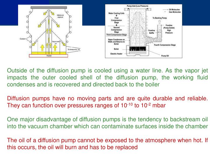PPT - Vacuum Techniques PowerPoint Presentation - ID:5392251