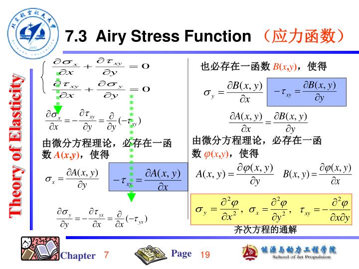 PPT - Theory of Elasticity 弹性力学 PowerPoint Presentation - ID:5393204