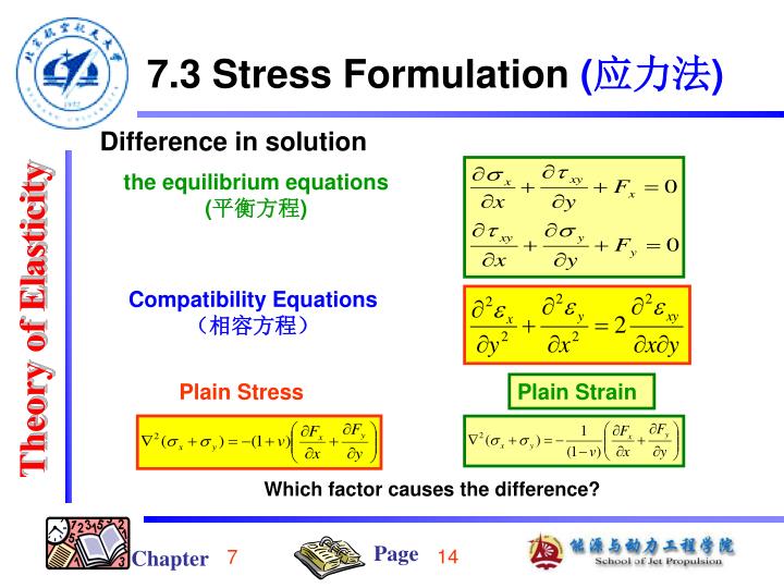PPT - Theory of Elasticity 弹性力学 PowerPoint Presentation - ID:5393204