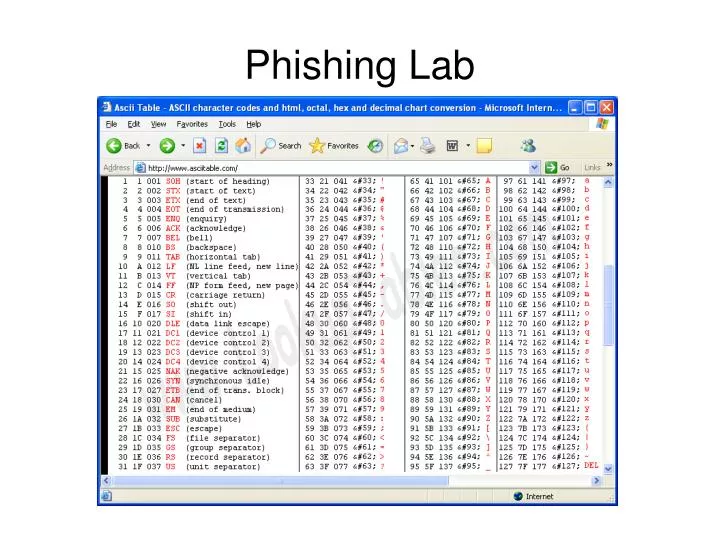 PPT - Phishing Lab PowerPoint Presentation, free download - ID:5393788